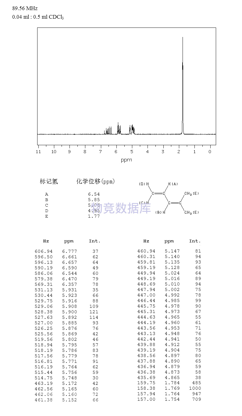 4 甲基 13 戊二烯4 Methyl 13 Pentadiene926 56 7参数,分子结构式,图谱信息 物竞化学品数据库