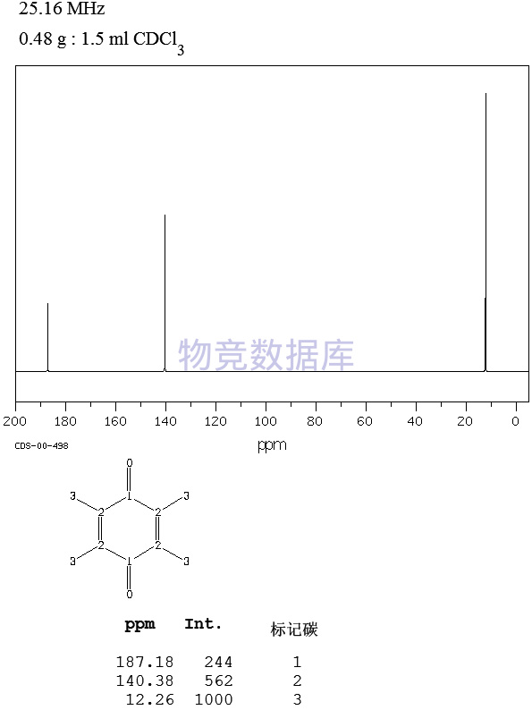 杜醌duroquinone527 17 3参数,分子结构式,图谱信息 物竞化学品数据库 专业、全面的化学品基础数据库
