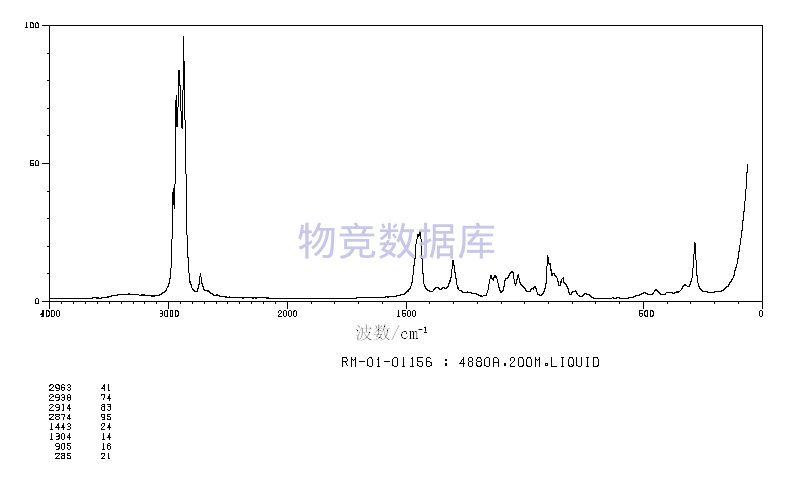 4 辛醇4 Octanol589 62 8参数,分子结构式,图谱信息 物竞化学品数据库 专业、全面的化学品基础数据库