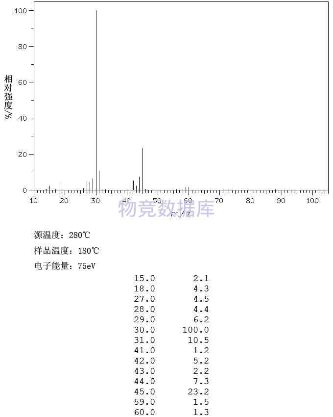 2 乙氧基乙胺2 Ethoxyethylamine110 76 9参数,分子结构式,图谱信息 物竞化学品数据库 专业、全面的化学品基础数据库