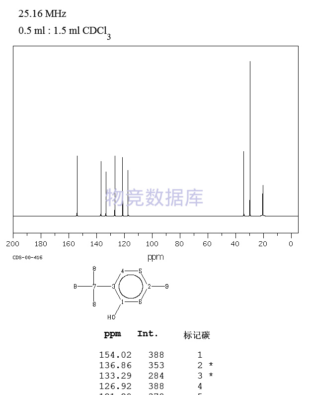 6 叔丁基间甲酚6 Tert Butyl M Cresol88 60 8参数,分子结构式,图谱信息 物竞化学品数据库 专业、全面的