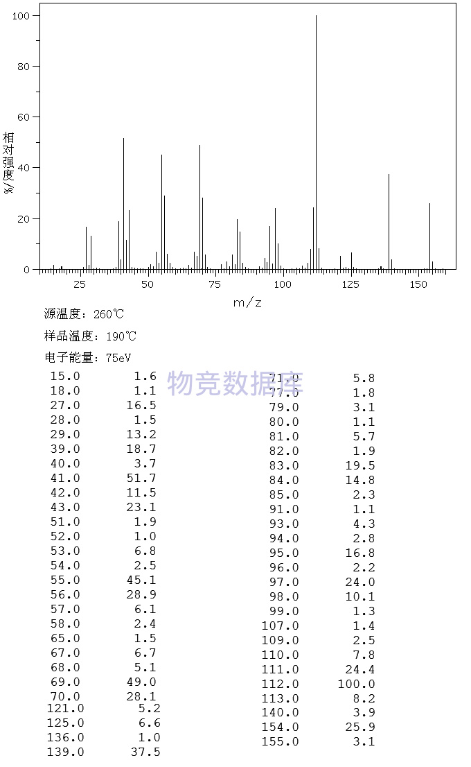 L 薄荷酮l Menthone14073 97 3参数,分子结构式,图谱信息 物竞化学品数据库 专业、全面的化学品基础数据库