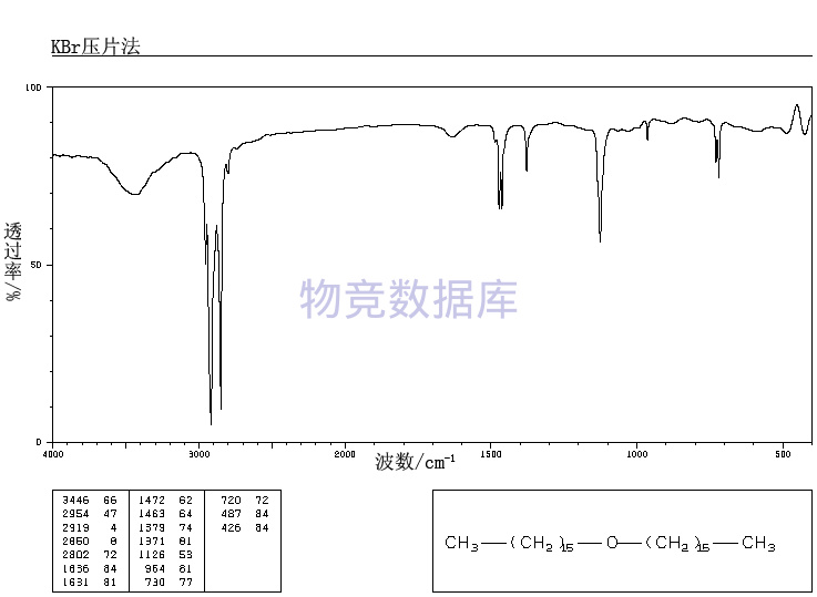 十六烷醚hexadecyl Ether4113 12 6参数,分子结构式,图谱信息 物竞化学品数据库 专业、全面的化学品基础数据库