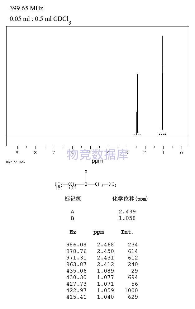 3 戊酮3 Pentanone96 22 0参数,分子结构式,图谱信息 物竞化学品数据库 专业、全面的化学品基础数据库