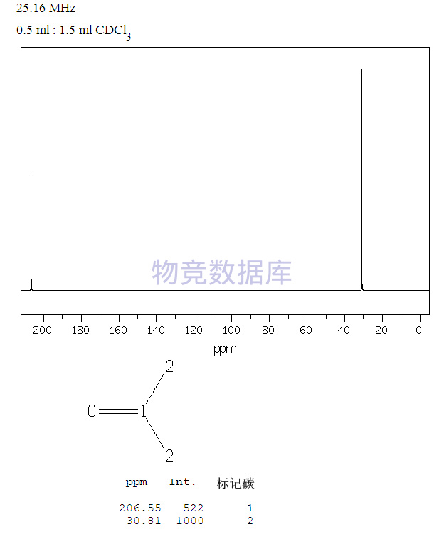 丙酮acetone67 64 1参数,分子结构式,图谱信息 物竞化学品数据库 专业、全面的化学品基础数据库
