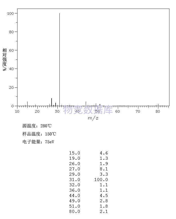 2 氯乙醇2 Chloroethanol107 07 3参数,分子结构式,图谱信息 物竞化学品数据库 专业、全面的化学品基础数据库
