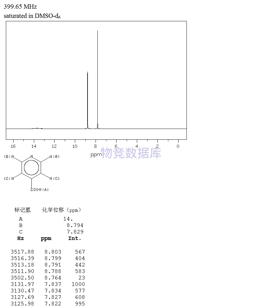 异烟酸isonicotinic Acid55 22 1参数,分子结构式,图谱信息 物竞化学品数据库 专业、全面的化学品基础数据库