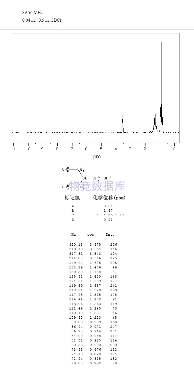 2 乙基 1 丁醇2 Ethyl 1 Butanol97 95 0参数,分子结构式,图谱信息 物竞化学品数据库 专业、全面的化学品基础数据库