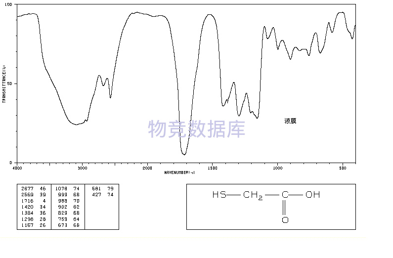 巯基乙酸mercapto Acetic Acid68 11 1参数,分子结构式,图谱信息 物竞化学品数据库 专业、全面的化学品基础数据库