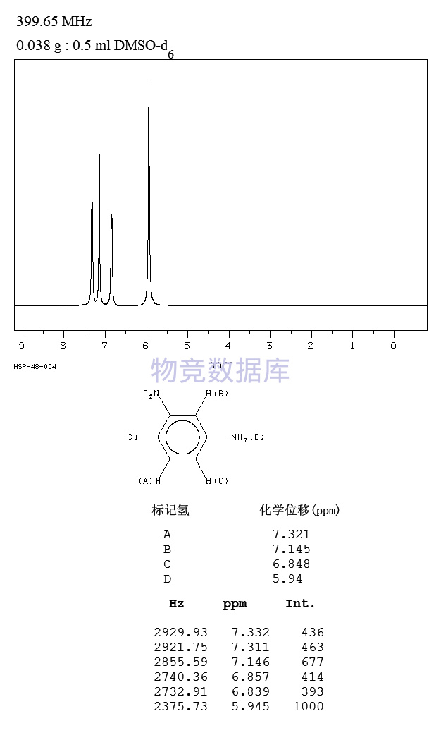 4 氯 3 硝基苯胺4 Chloro 3 Nitroaniline635 22 3参数,分子结构式,图谱信息 物竞化学品数据库 专业