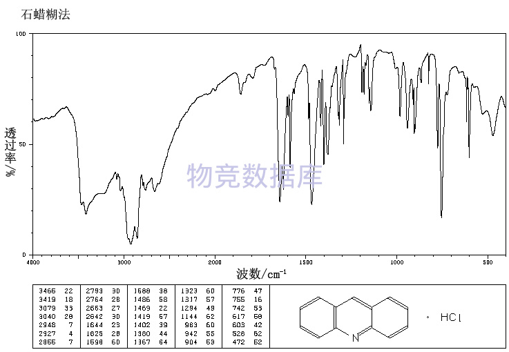 吖啶盐酸盐acridine Hydrochloride17784 47 3参数,分子结构式,图谱信息 物竞化学品数据库 专业、全面的