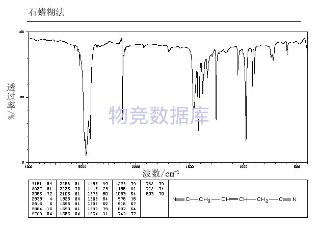 14 二氰基 2 丁烯14 Dichloro 2 Bubene1119 85 3参数,分子结构式,图谱信息 物竞化学品数据库