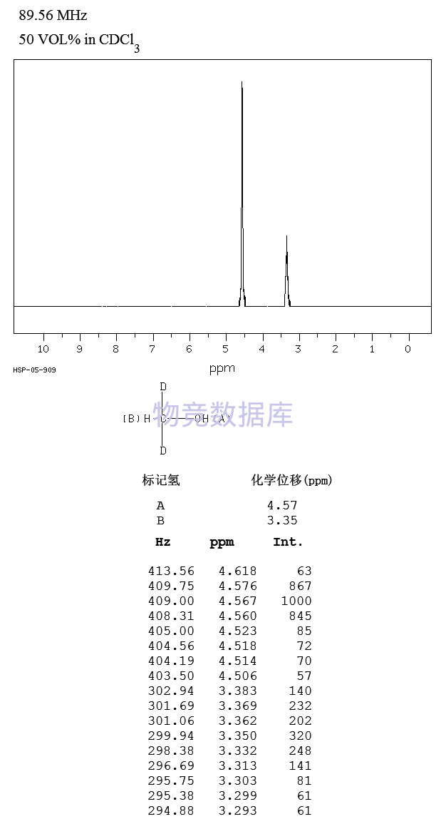 氘代甲醇methanol D4811 98 3参数,分子结构式,图谱信息 物竞化学品数据库 专业、全面的化学品基础数据库