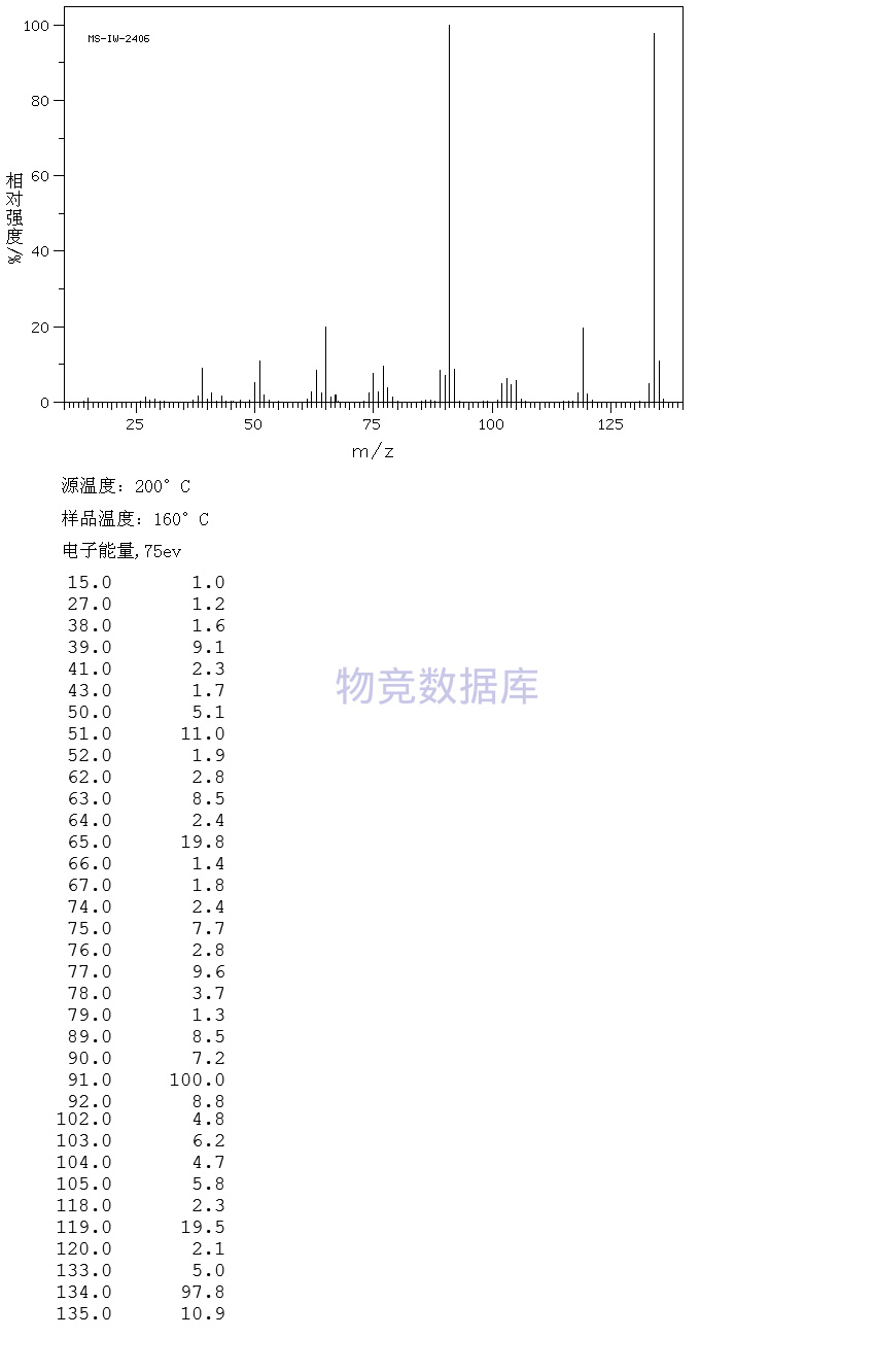 β 甲氧基苯乙烯β Methoxystyrene Mixture Of Cis And Trans4747 15 3参数,分子结构式