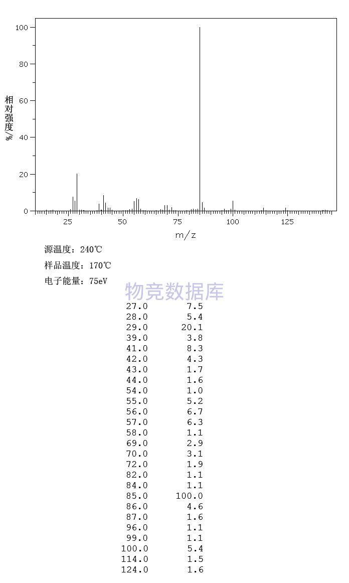 14 辛内酯octano 14 Lactone104 50 7参数,分子结构式,图谱信息 物竞化学品数据库 专业、全面的化学品基础数据库