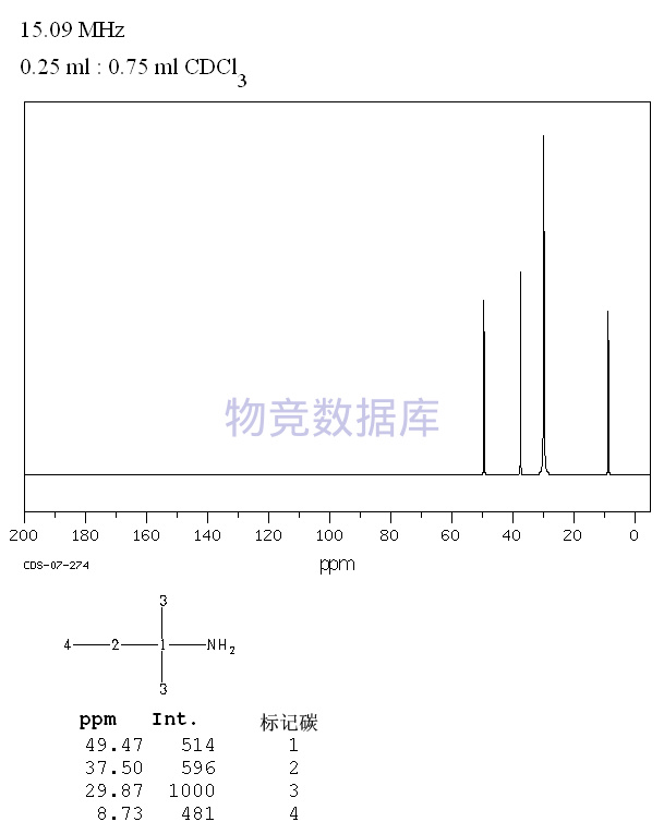 叔戊胺tert Amylamine594 39 8参数,分子结构式,图谱信息 物竞化学品数据库 专业、全面的化学品基础数据库