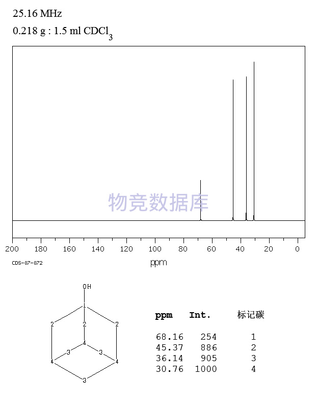 1 金刚烷醇1 Adamantanol768 95 6参数,分子结构式,图谱信息 物竞化学品数据库 专业、全面的化学品基础数据库