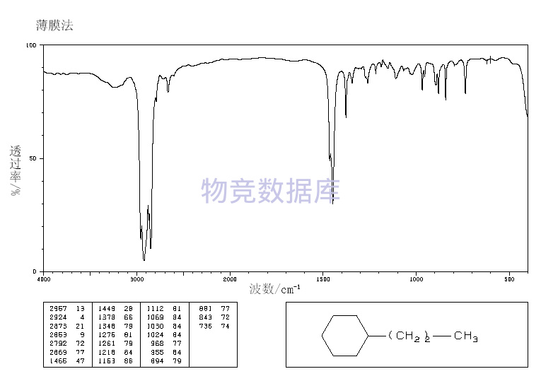 正丙基环己烷propylcyclohexane1678 92 8参数,分子结构式,图谱信息 物竞化学品数据库 专业、全面的化学品基础数据库
