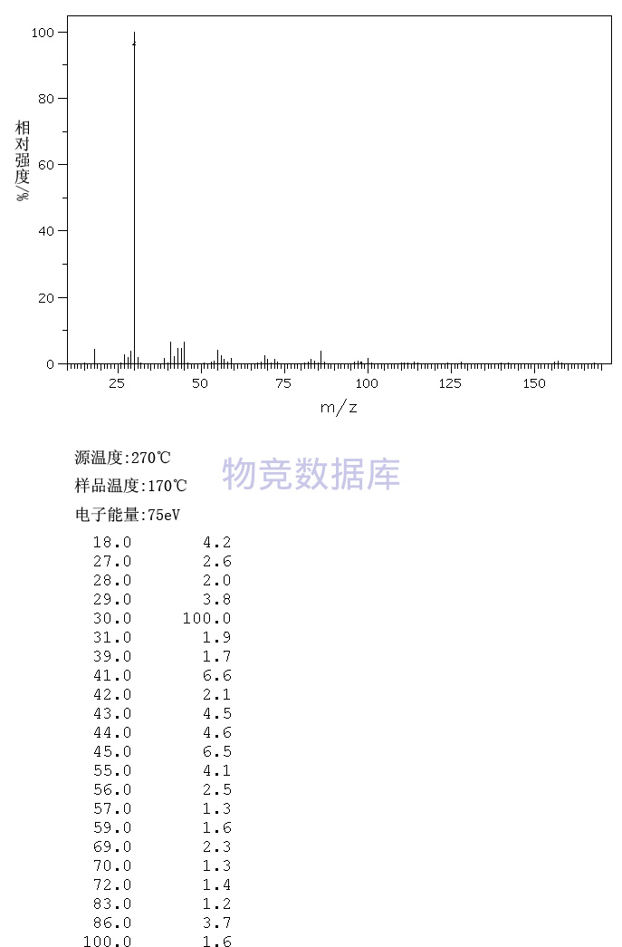 正癸胺n Decylamine2016 57 1参数,分子结构式,图谱信息 物竞化学品数据库 专业、全面的化学品基础数据库