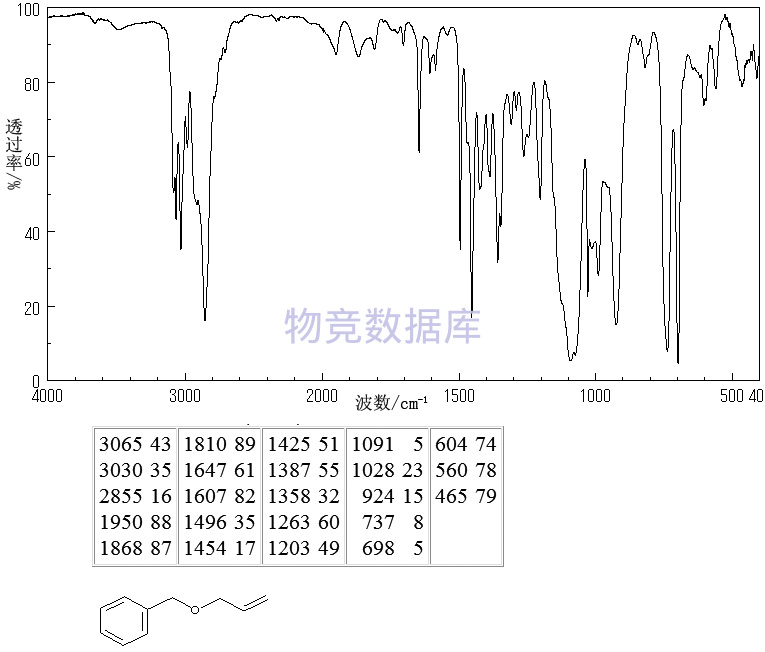 烯丙基苯甲醚allyl Benzyl Ether14593 43 2参数,分子结构式,图谱信息 物竞化学品数据库 专业、全面的化学品