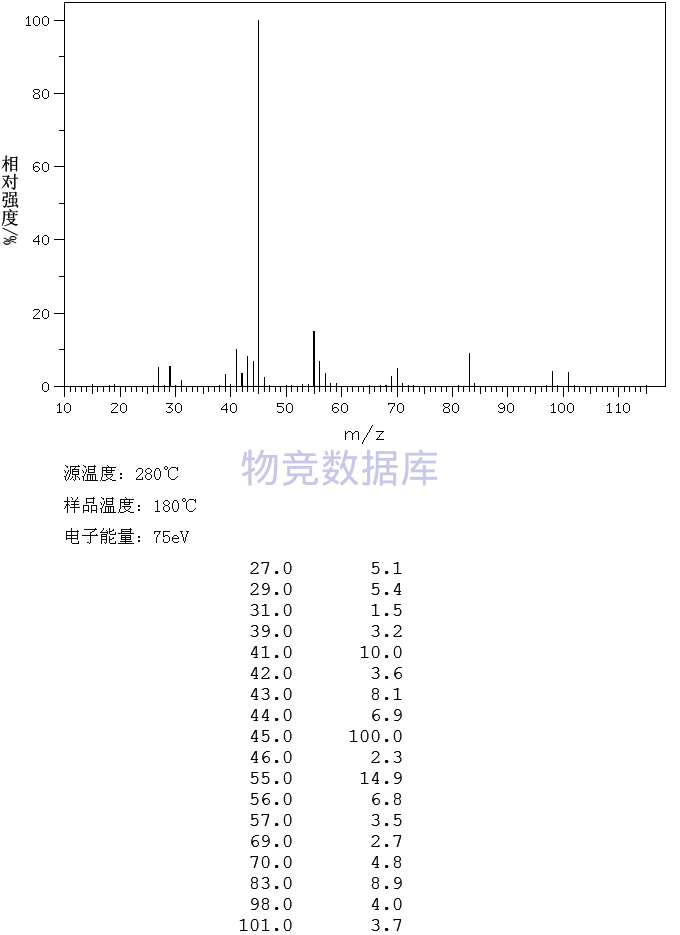 2 庚醇2 Heptanol543 49 7参数,分子结构式,图谱信息 物竞化学品数据库 专业、全面的化学品基础数据库