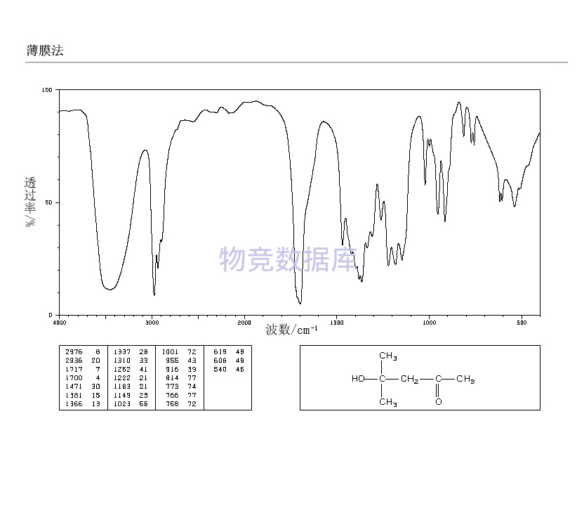 4 甲基 4 羟基 2 戊酮4 Hydroxy 4 Methyl 2 Pentanone123 42 2参数,分子结构式,图谱信息