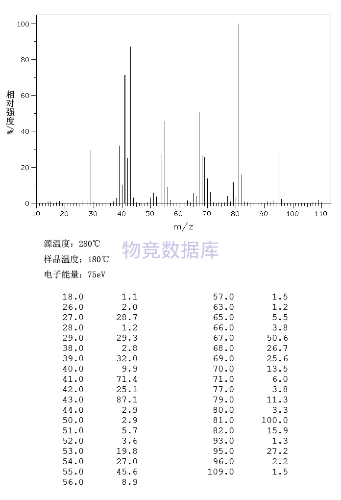 1 辛炔1 Octyne629 05 0参数,分子结构式,图谱信息 物竞化学品数据库 专业、全面的化学品基础数据库