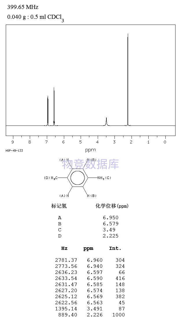 对甲苯胺p Toluidine106 49 0参数,分子结构式,图谱信息 物竞化学品数据库 专业、全面的化学品基础数据库
