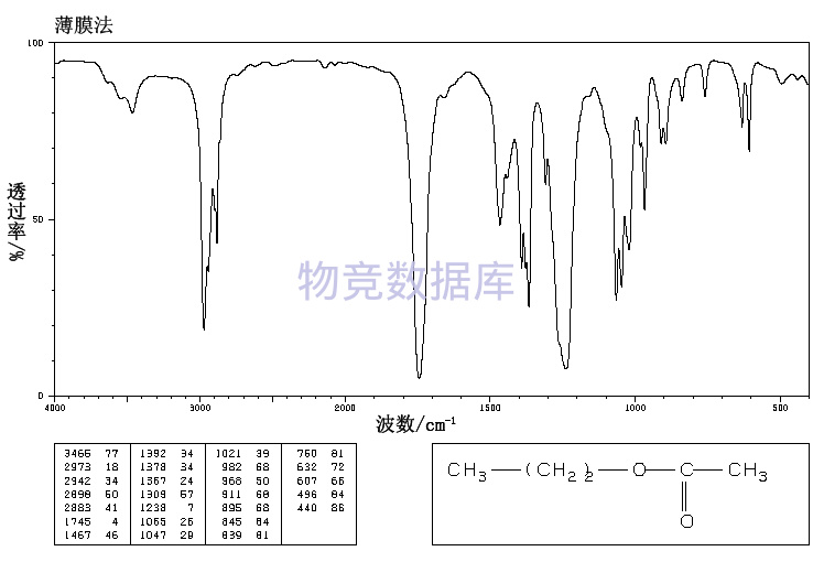 乙酸正丙酯propyl Acetate109 60 4参数,分子结构式,图谱信息 物竞化学品数据库 专业、全面的化学品基础数据库