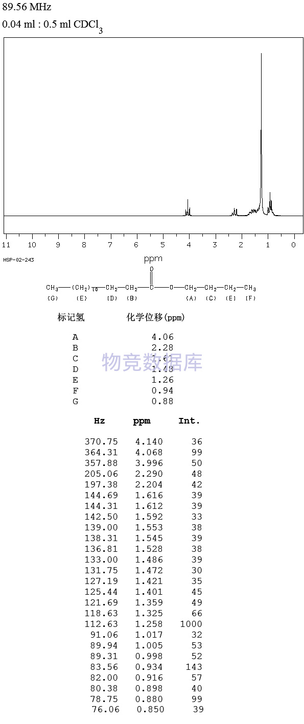 十四烷酸丁基酯butyl Myristate110 36 1参数,分子结构式,图谱信息 物竞化学品数据库 专业、全面的化学品基础数据库