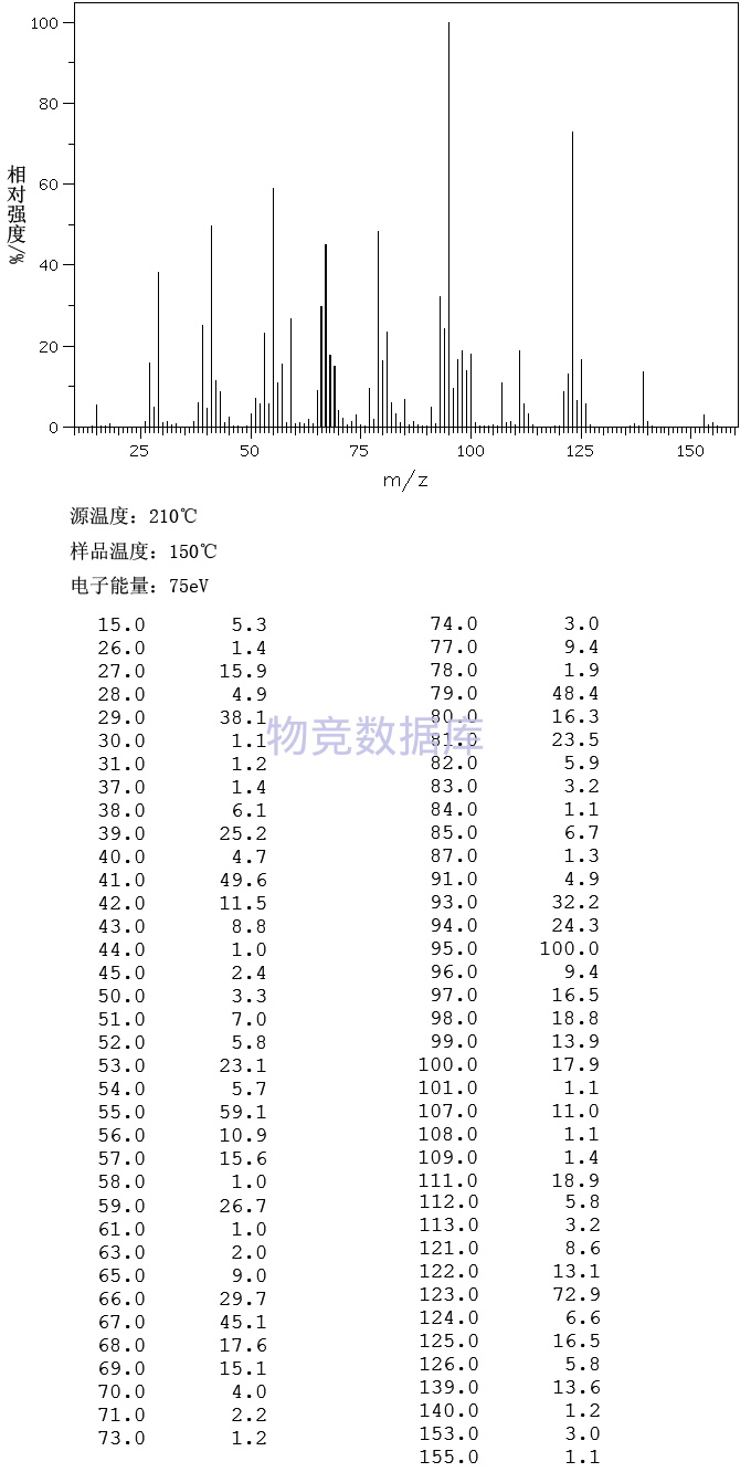 2 辛炔酸甲酯methyl 2 Octynoate111 12 6参数,分子结构式,图谱信息 物竞化学品数据库 专业、全面的化学品基础数据库