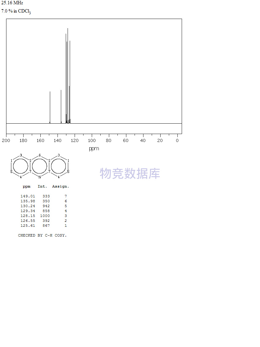 吖啶acridine260 94 6参数,分子结构式,图谱信息 物竞化学品数据库 专业、全面的化学品基础数据库