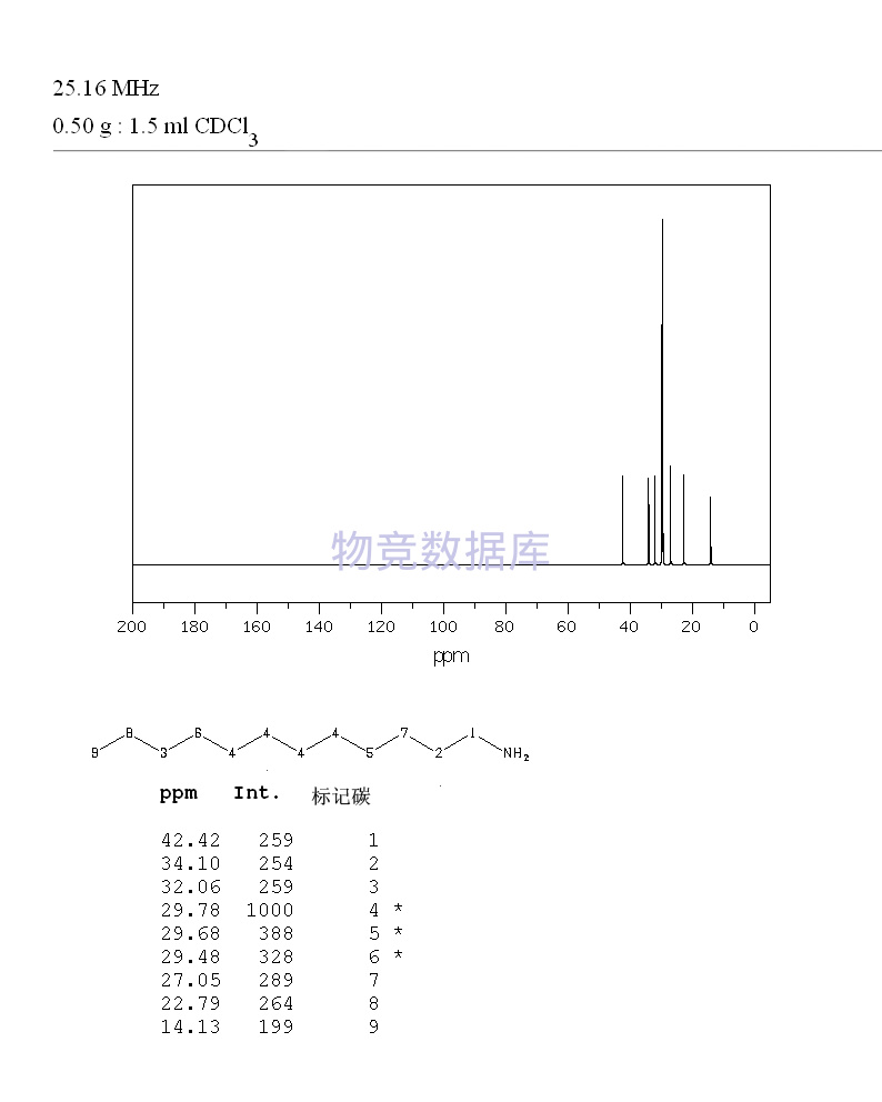 溴环丙烷bromocyclopropane4333 56 6参数,分子结构式,图谱信息 物竞化学品数据库 专业、全面的化学品基础数据库