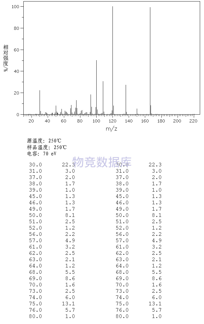 2 氟 5 硝基苄腈2 Fluoro 5 Nitrobenzonitrile17417 09 3参数,分子结构式,图谱信息 物竞化学