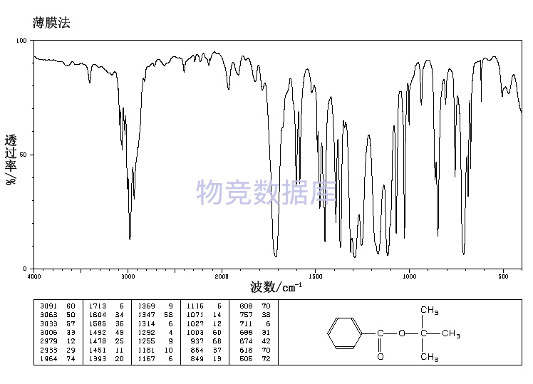 叔丁基苯甲酸酯tert Butyl Benzoate774 65 2参数,分子结构式,图谱信息 物竞化学品数据库 专业、全面的化学品