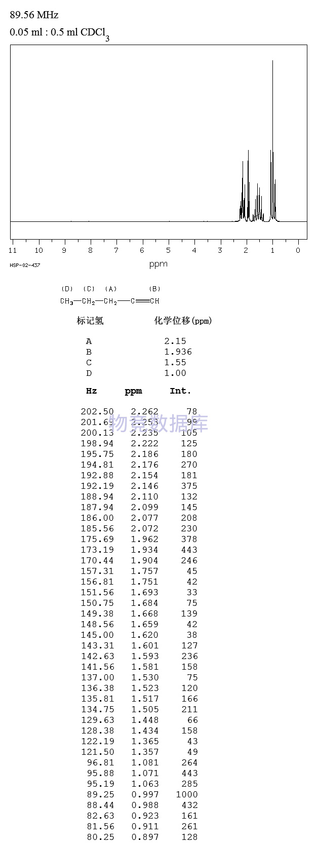 1 戊炔1 Pentyne627 19 0参数,分子结构式,图谱信息 物竞化学品数据库 专业、全面的化学品基础数据库
