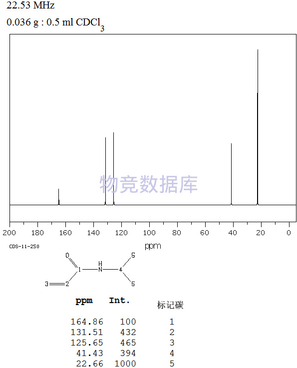 N 异丙基丙烯酰胺n Isopropylacrylamide2210 25 5参数,分子结构式,图谱信息 物竞化学品数据库 专业