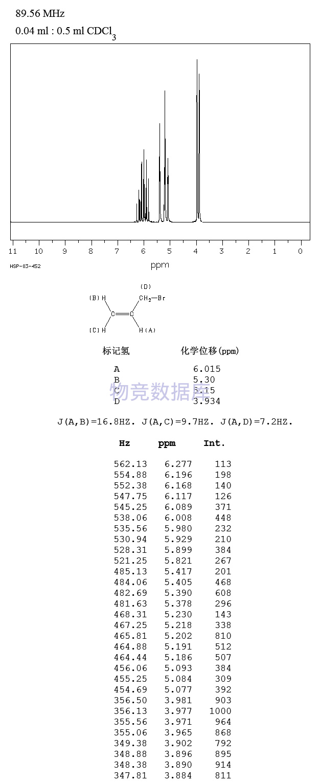 烯丙基溴allyl Bromide106 95 6参数,分子结构式,图谱信息 物竞化学品数据库 专业、全面的化学品基础数据库