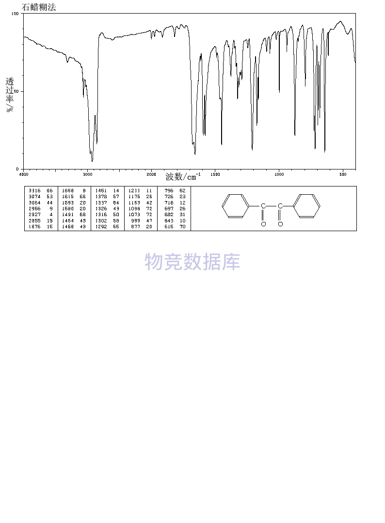 联苯甲酰benzil134 81 6参数,分子结构式,图谱信息 物竞化学品数据库 专业、全面的化学品基础数据库