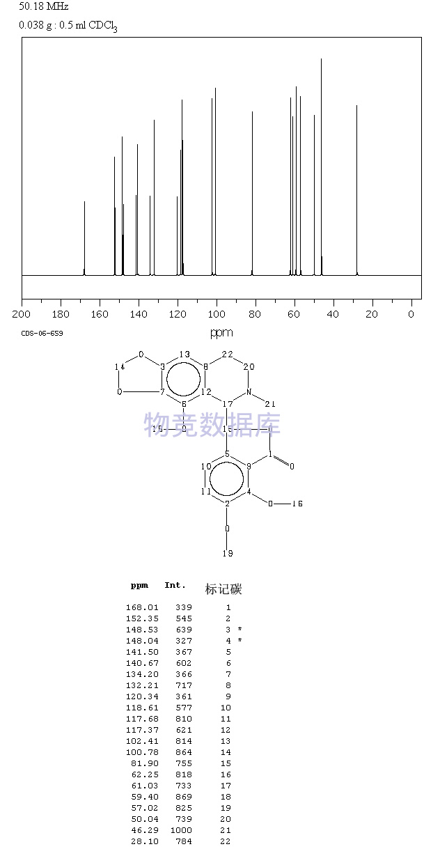 那可汀l α Narcotin128 62 1参数,分子结构式,图谱信息 物竞化学品数据库 专业、全面的化学品基础数据库
