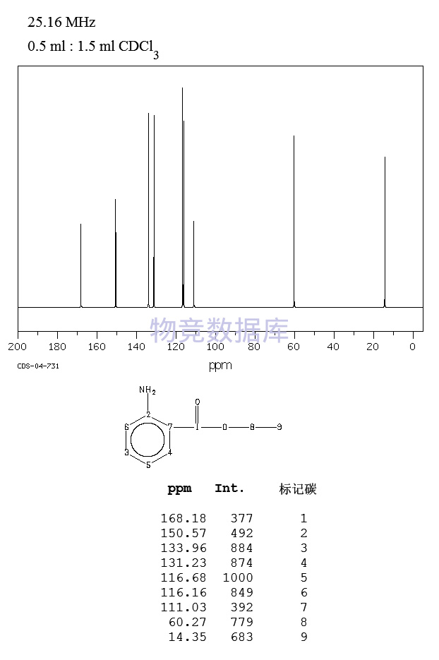 邻氨基苯甲酸乙酯ethyl O Aminobenzoate87 25 2参数,分子结构式,图谱信息 物竞化学品数据库 专业、全面的