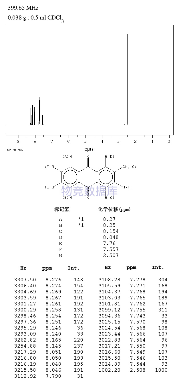 2 甲基蒽醌2 Methylanthraquinone84 54 8参数,分子结构式,图谱信息 物竞化学品数据库 专业、全面的化学品