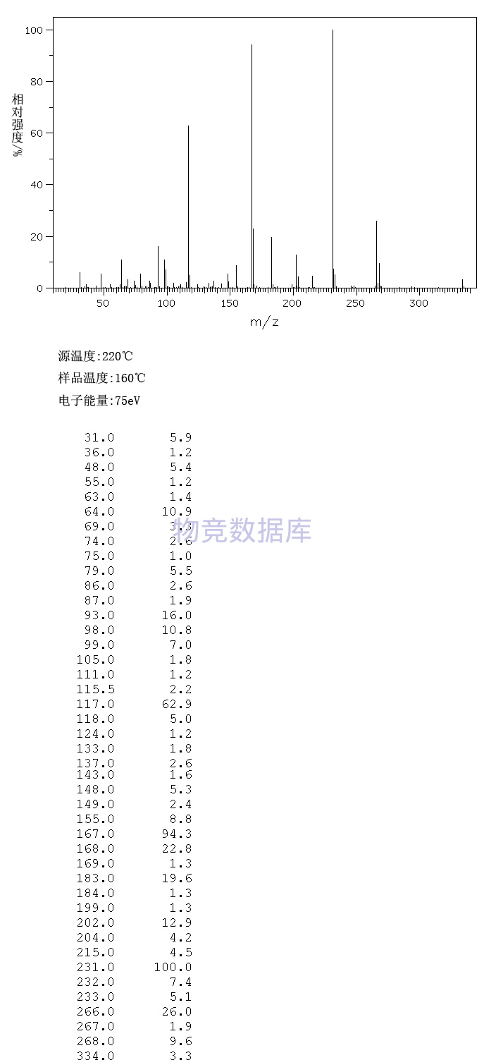 五氟苯磺酰氯pentafluorobenzenesulfonyl Chloride832 53 1参数,分子结构式,图谱信息 物竞