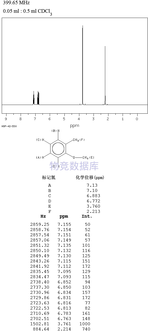 2 甲基苯甲醚2 Methylanisole578 58 5参数,分子结构式,图谱信息 物竞化学品数据库 专业、全面的化学品基础数据库
