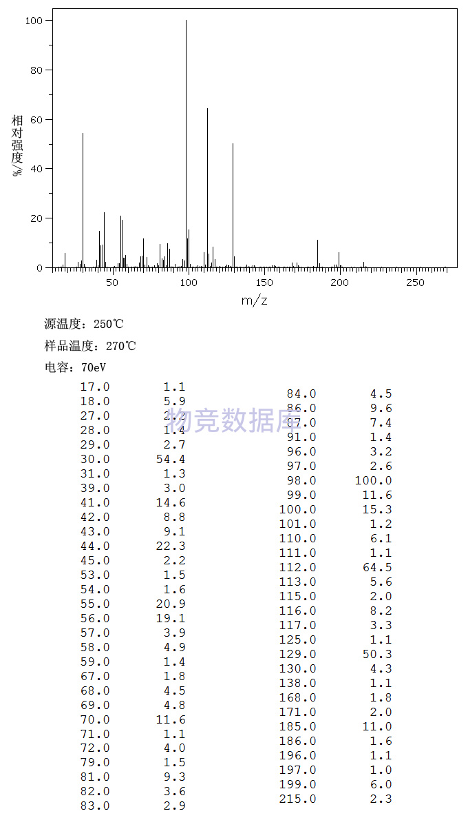 双六甲基三胺bishexamethylenetriamine143 23 7参数,分子结构式,图谱信息 物竞化学品数据库 专业