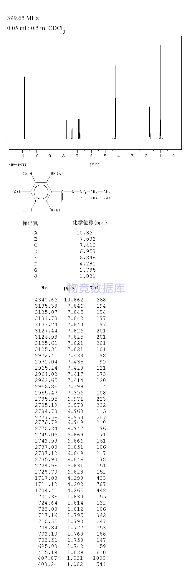 水杨酸丙酯salicylic Acid N Propyl Ester607 90 9参数,分子结构式,图谱信息 物竞化学品数据库