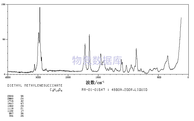 衣康酸二甲酯diethyl Itaconate2409 52 1参数,分子结构式,图谱信息 物竞化学品数据库 专业、全面的化学品基础数据库
