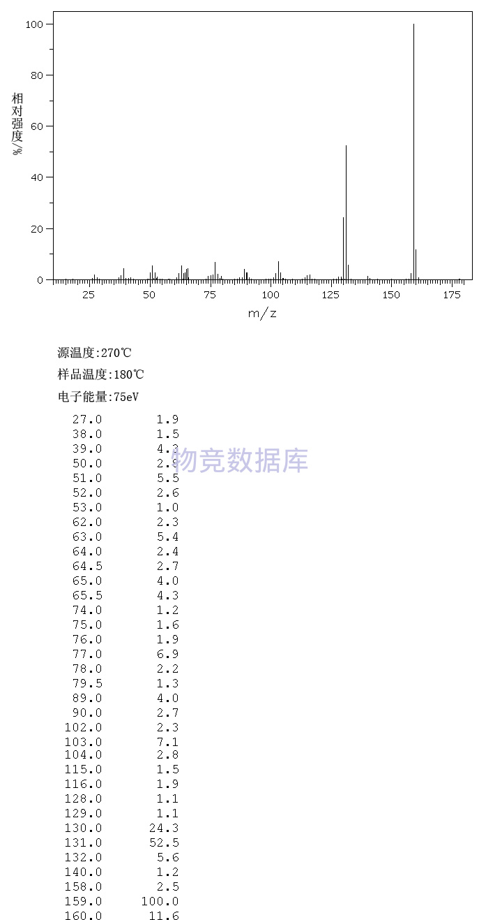 2 甲基 8 羟基喹啉2 Methyl 8 Hydroxyquinoline826 81 3参数,分子结构式,图谱信息 物竞化学品