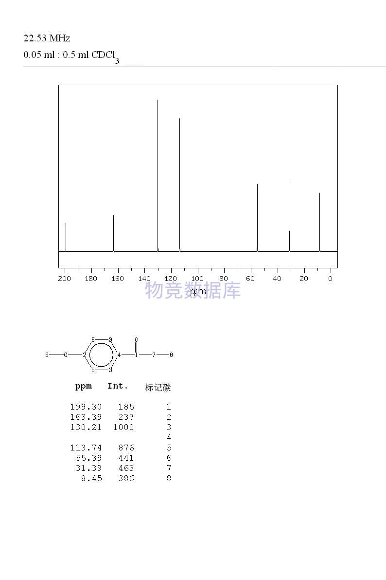 对甲氧基苯丙酮p Methoxypropiophenone121 97 1参数,分子结构式,图谱信息 物竞化学品数据库 专业、全面的