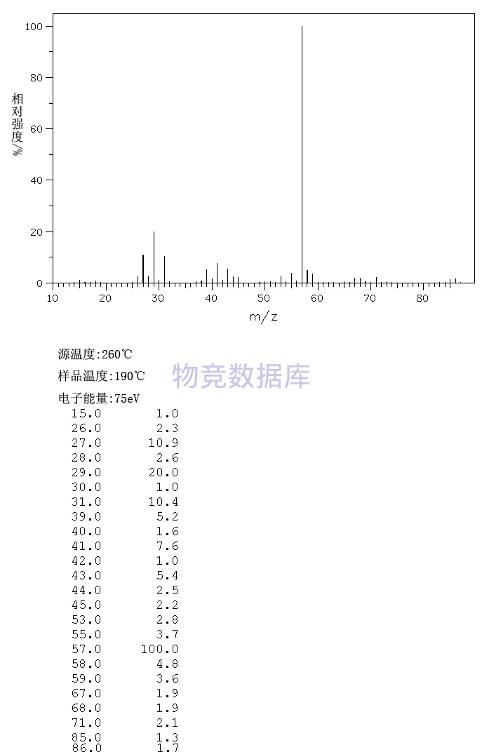 1 戊烯 3 醇1 Penten 3 Ol616 25 1参数,分子结构式,图谱信息 物竞化学品数据库 专业、全面的化学品基础数据库
